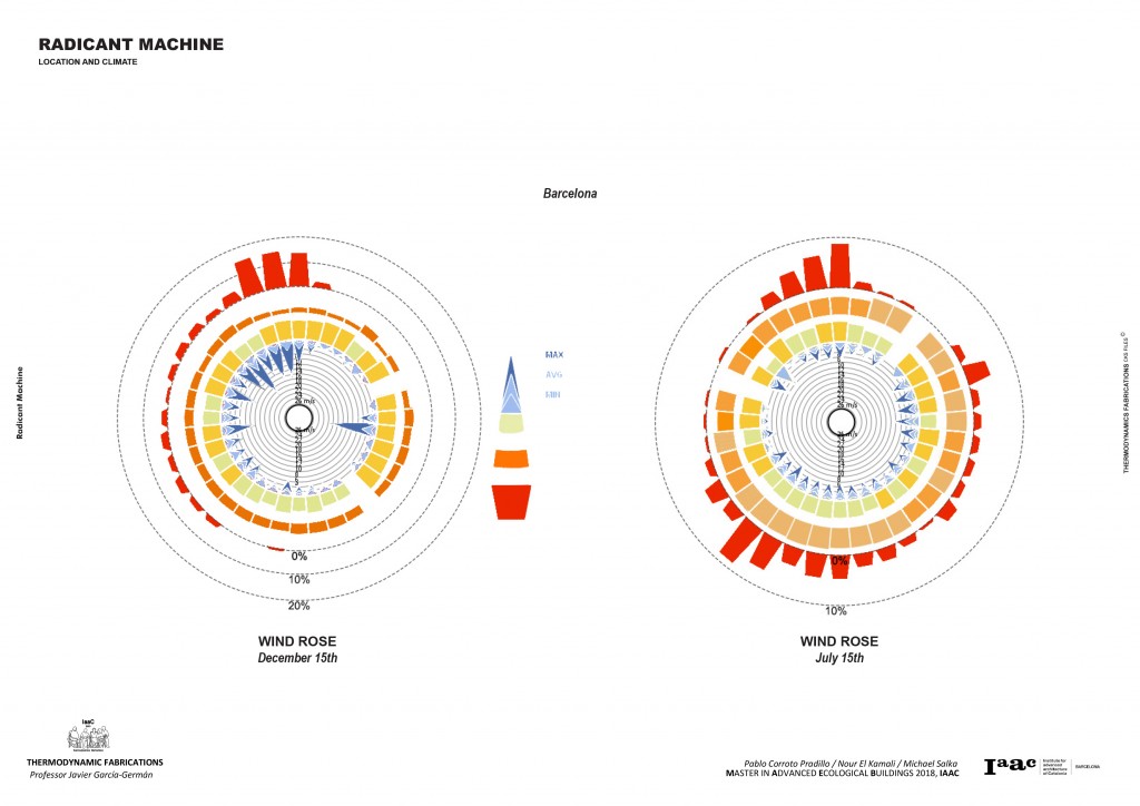 The Radicant Machine: Thermodynamic Fabrications – IAAC Blog