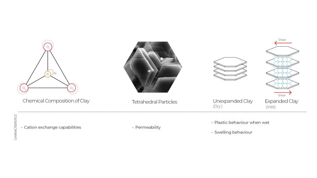 Material Research – IAAC Blog