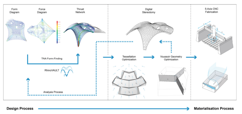 Shell Tessellation Patterns – IAAC Blog