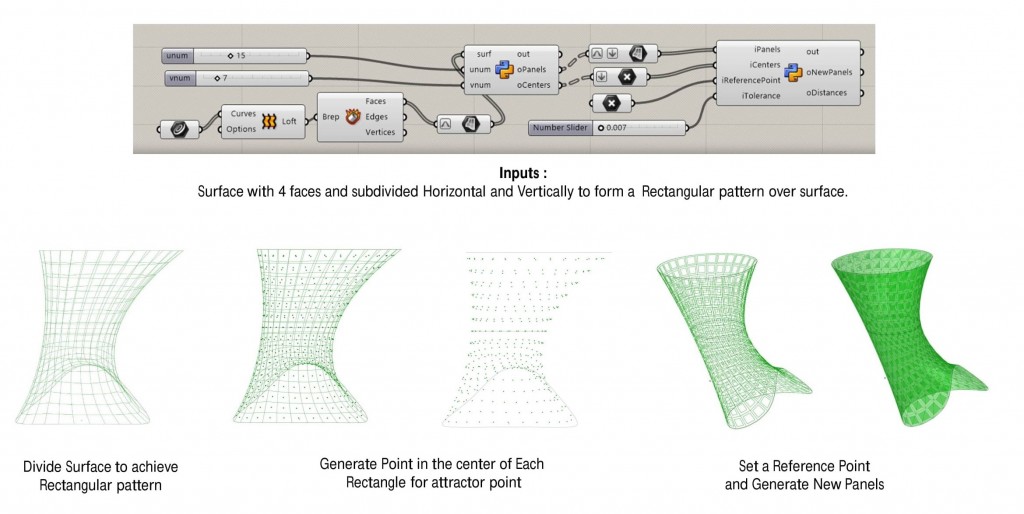 VORONOI TESSELLATION STRUCTURE – IAAC Blog