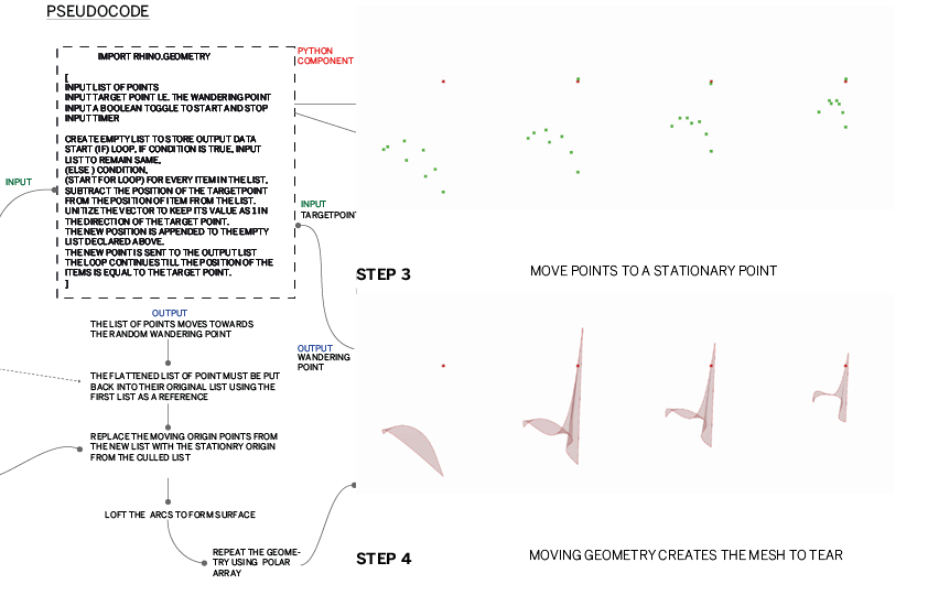 Blooming Canopies: Using Python in Grasshopper to design Kinetic ...