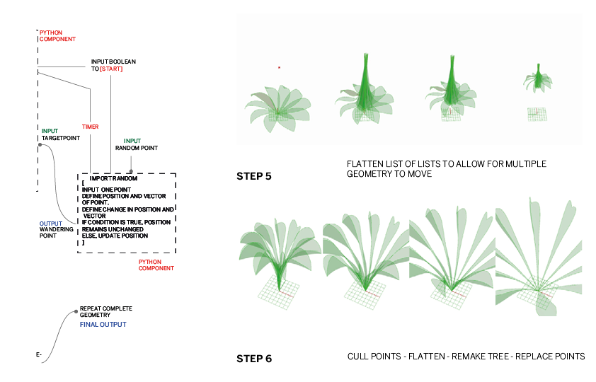Blooming Canopies: Using Python in Grasshopper to design Kinetic ...