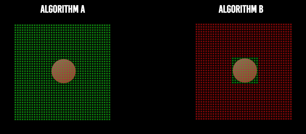 Voxel Number Invariant Collision Detection For Robotic Milling Simulation Iaac Blog