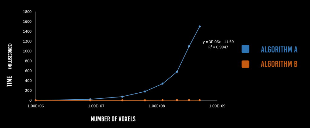 Voxel Number Invariant Collision Detection For Robotic Milling Simulation Iaac Blog