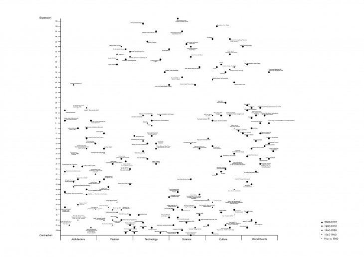 Time Field Cartography of the Project Wanderers highlighted through ...