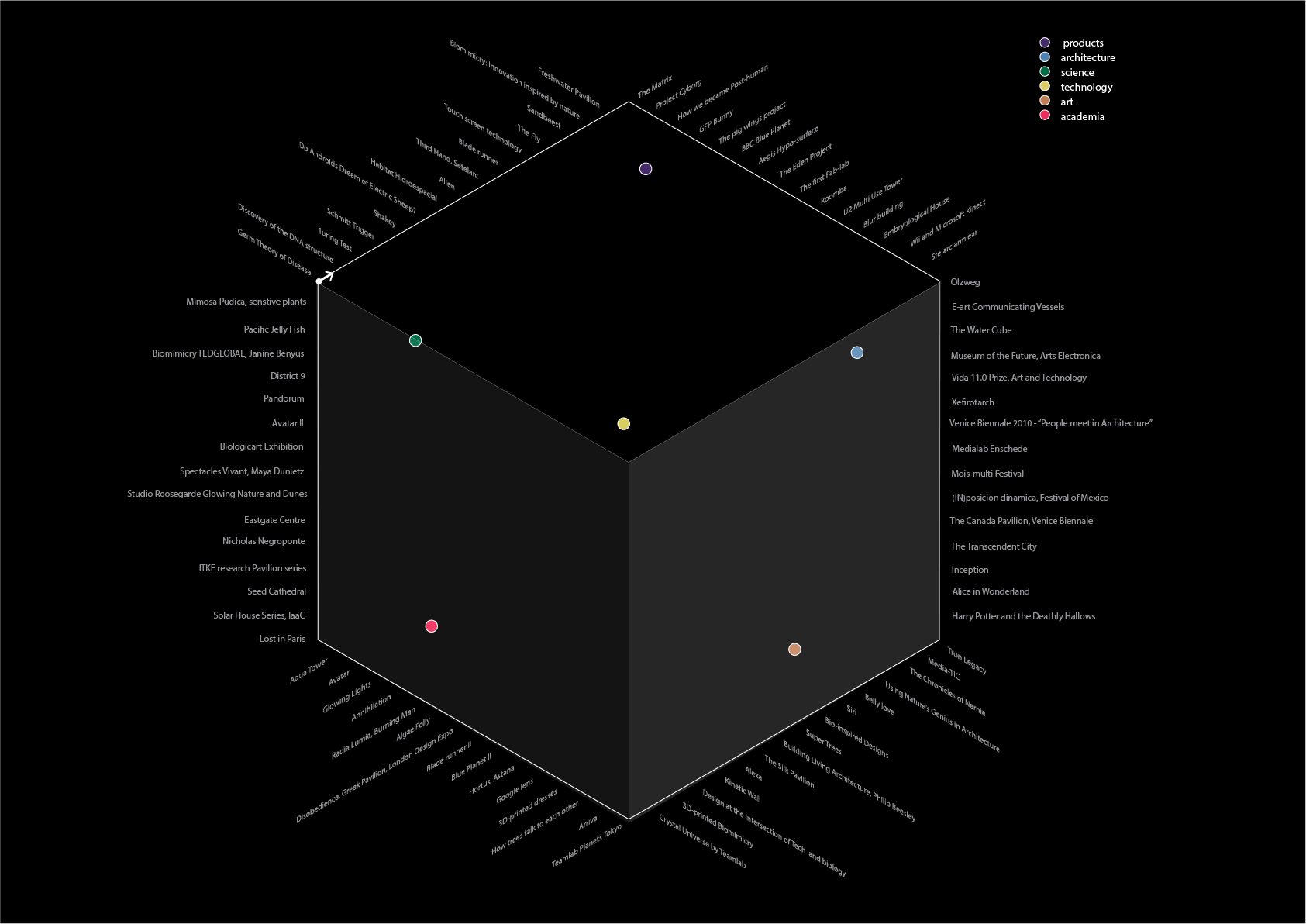 "Hylozoic Ground" a new architectural ecology – IAAC Blog