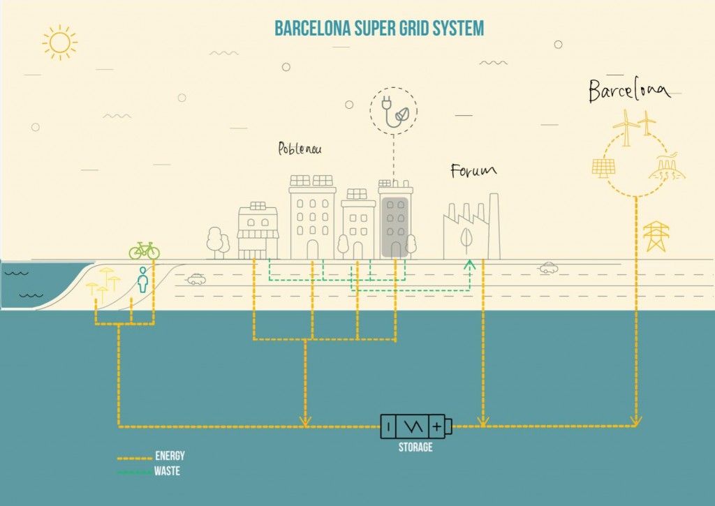 Re-Introducing Self into Energy Self Sufficiency – IAAC Blog