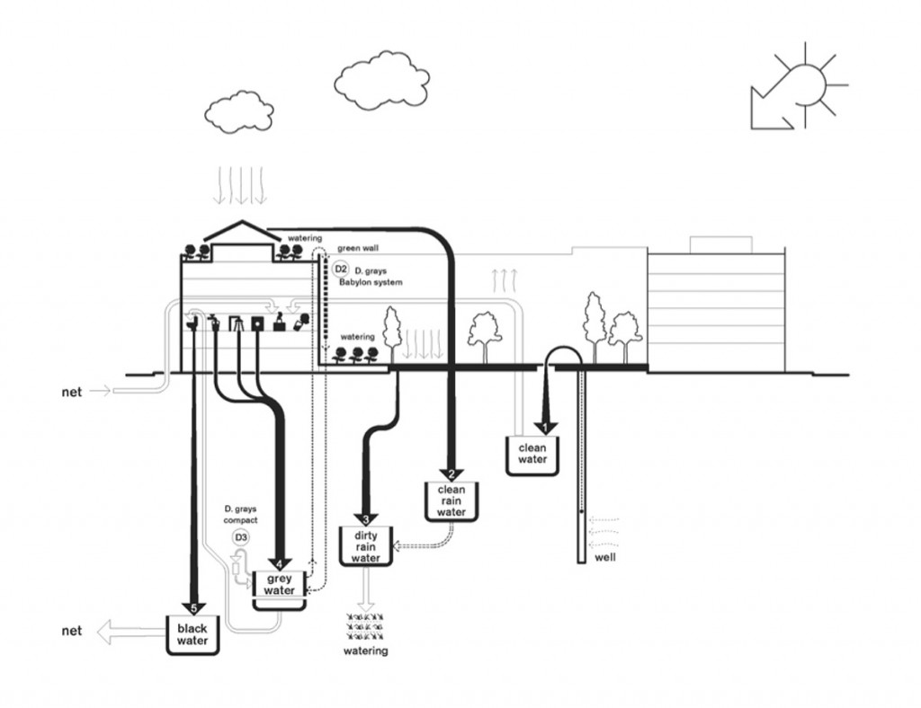 Valldaura Labs: A Living Lab for the Self-sufficient Habitat – IAAC Blog