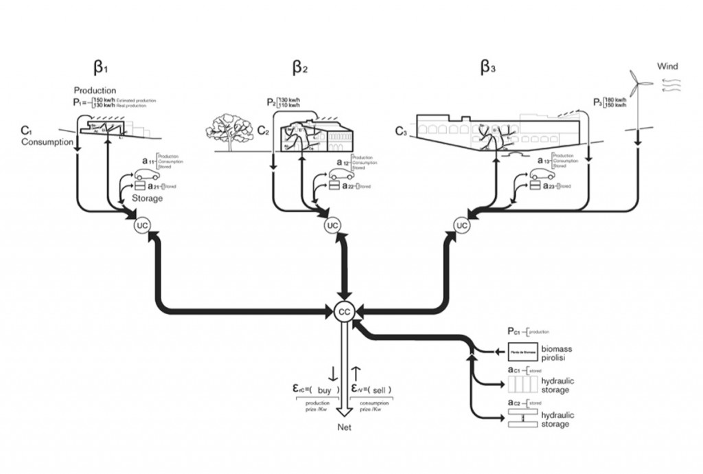 Valldaura Labs: A Living Lab for the Self-sufficient Habitat – IAAC Blog