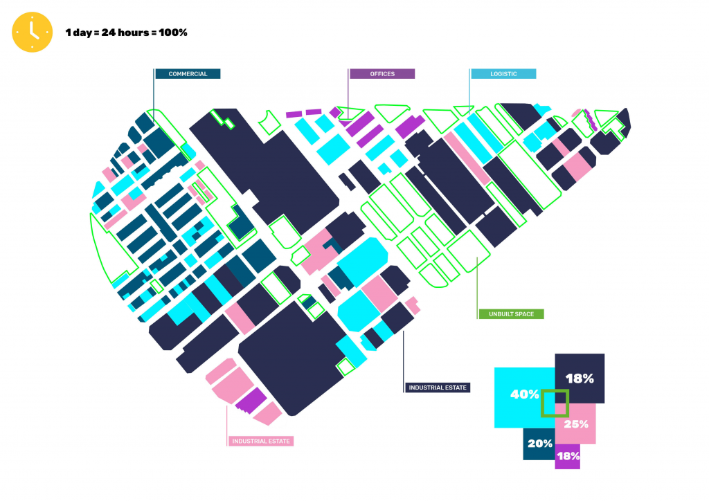 Urban tissue – IAAC Blog