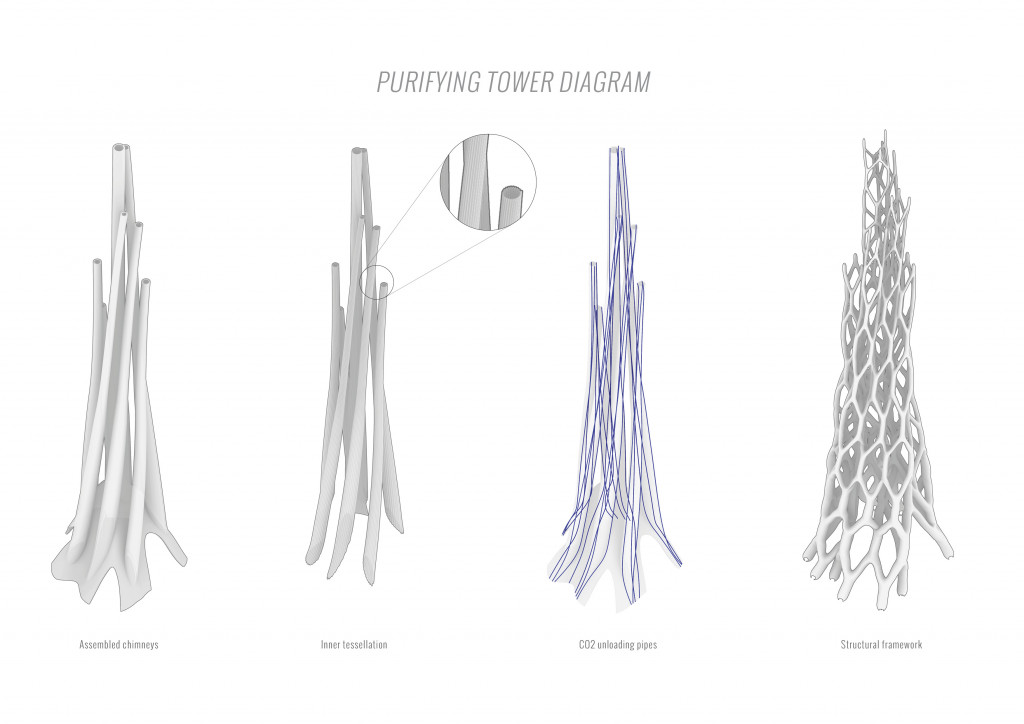INGEO - OPTIMIZED GEOMETRY FOR CO2 ABSORPTION – IAAC Blog