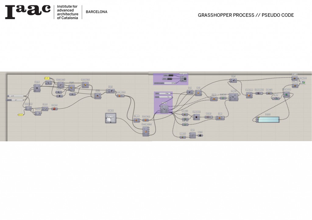 Recursive Growth – IAAC Blog