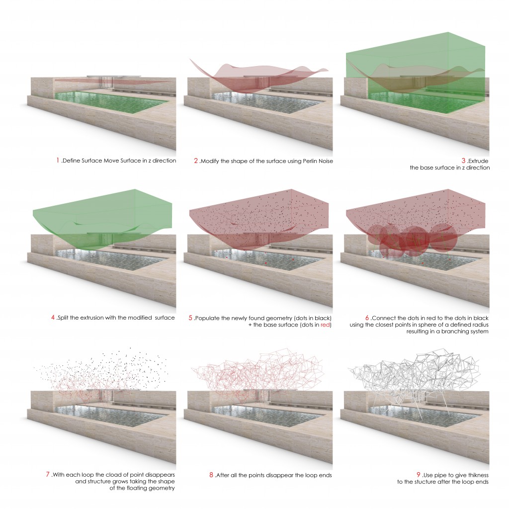 Recursive Growth – IAAC Blog
