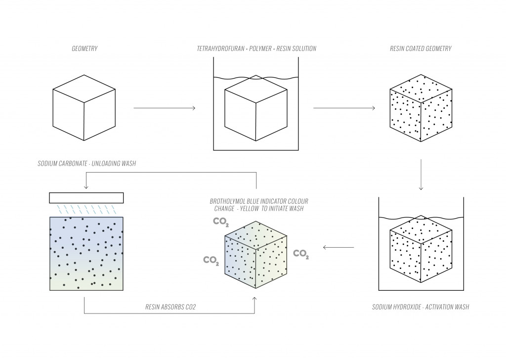 INGEO - OPTIMIZED GEOMETRY FOR CO2 ABSORPTION – IAAC Blog