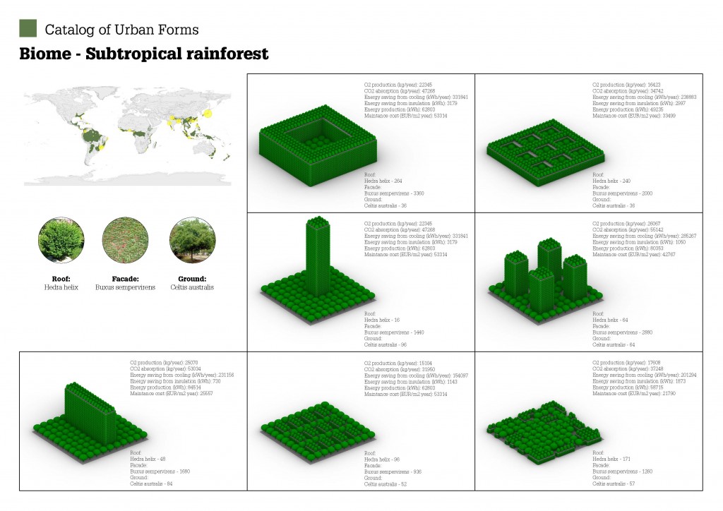 The Green Dip- Covering the city with a forest – IAAC Blog