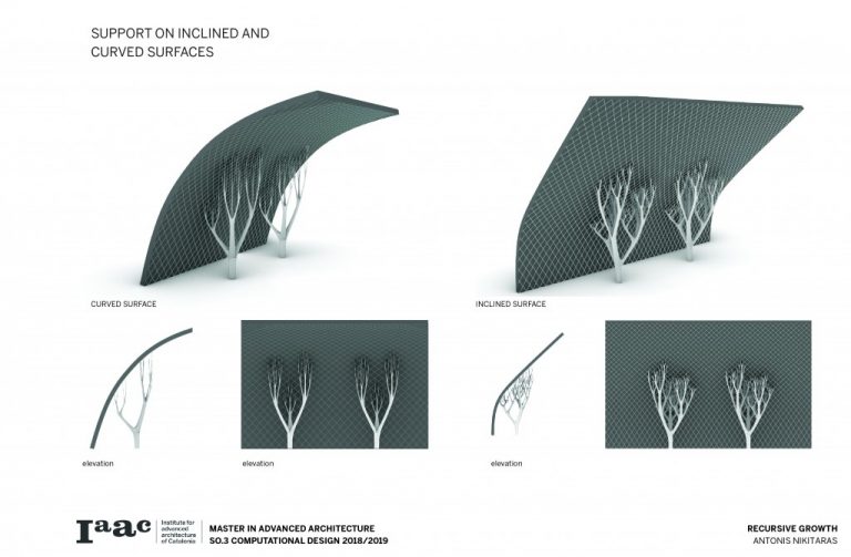 Recursive Growth - Bifurcation: Structures Conceived as Branching ...