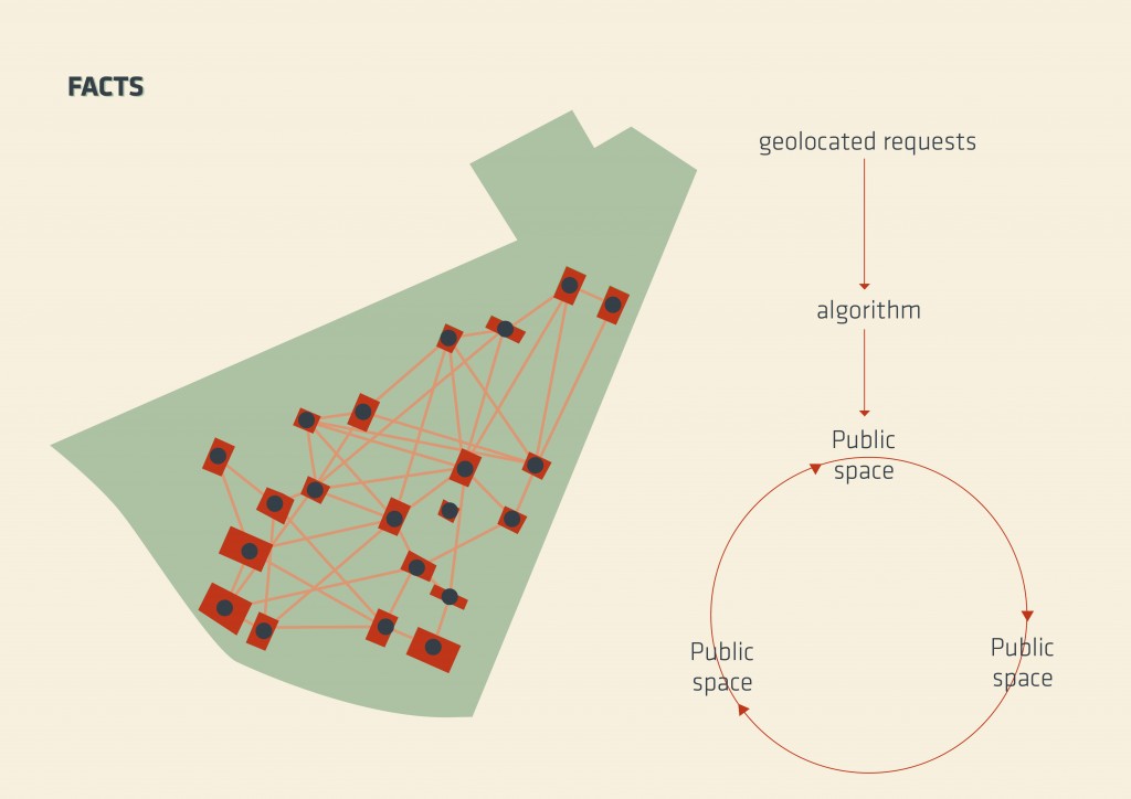 Make your Barrio – IAAC Blog