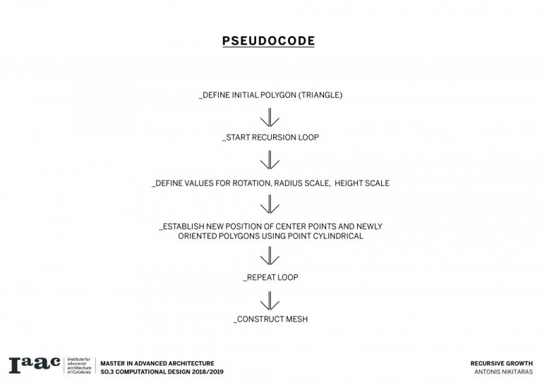 Recursive Growth - Bifurcation: Structures Conceived as Branching ...