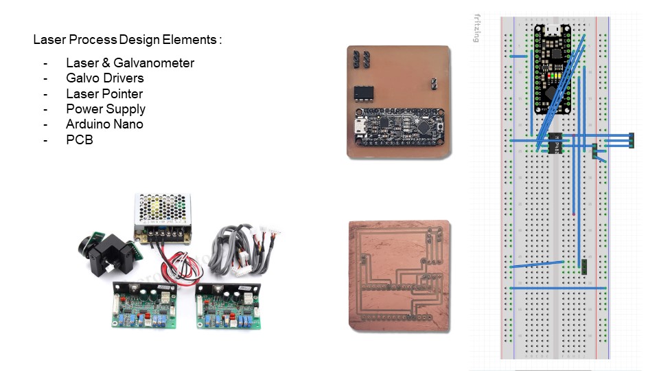 AR LASER PROJECTOR – IAAC Blog