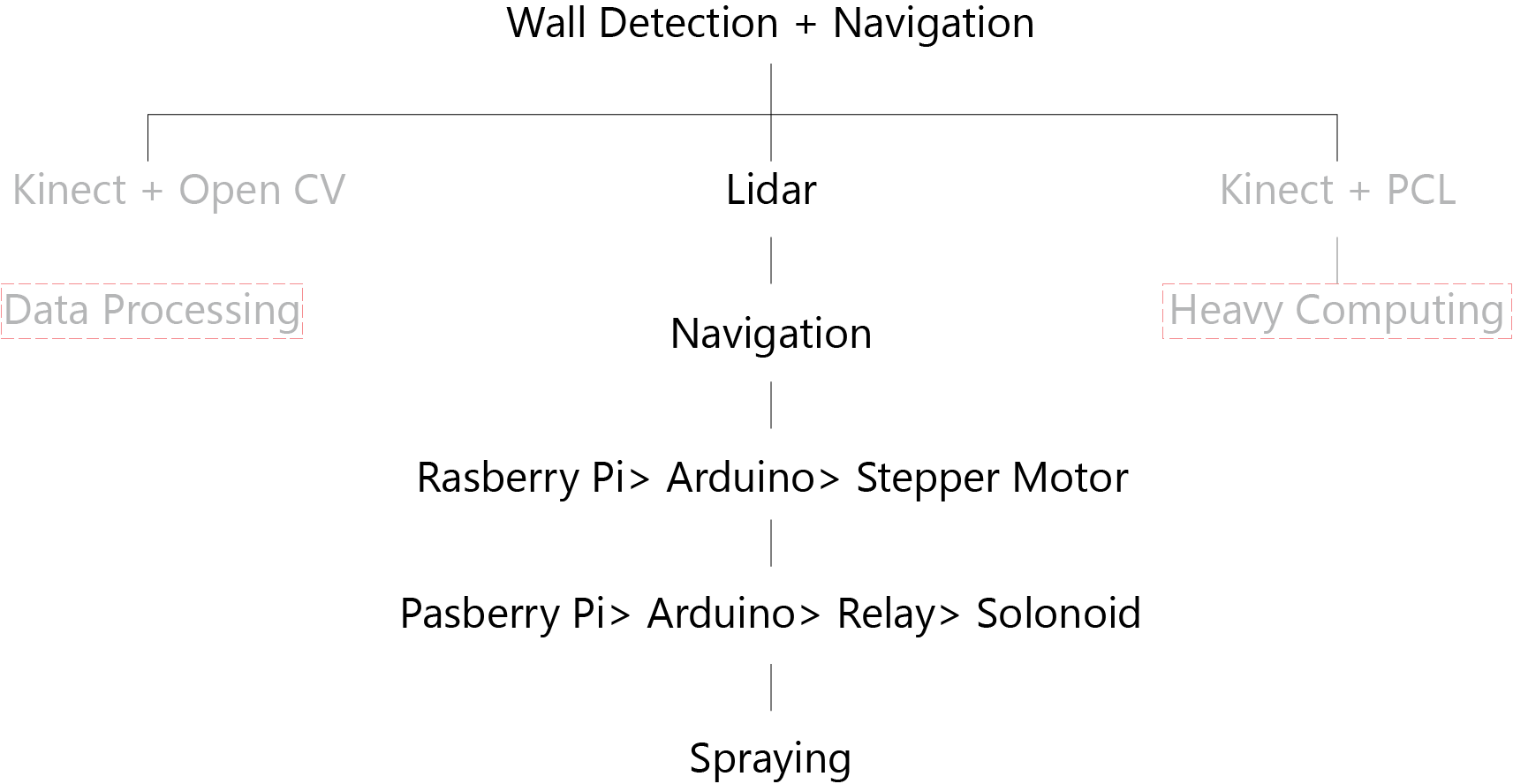 AUTONOMOUS ROBOTIC PAINTING – IAAC Blog