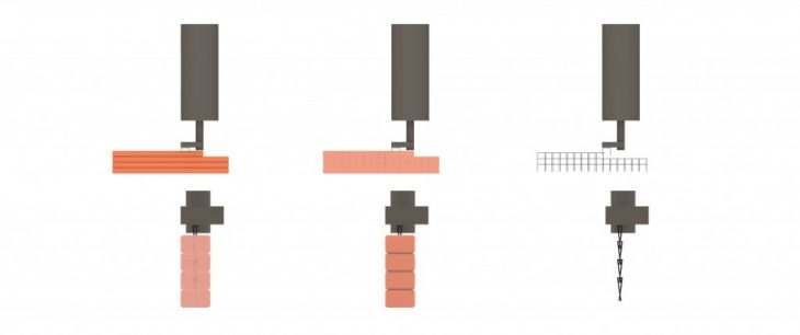 Incorporating A Simultaneous Layer Stapling Process While 3D Printing ...