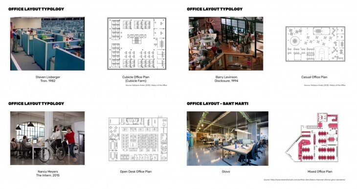 MI OFICINA ES TU CASA (Urban Space Utilization Housing Unit) – IAAC blog