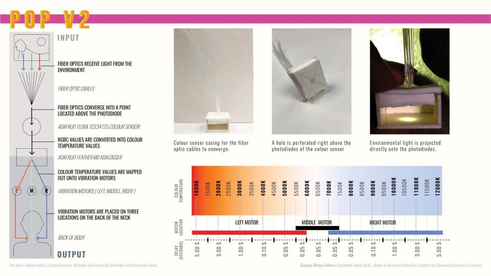 P.O.P - Perception Objectifier Prototype || An Augmented Sense of Space