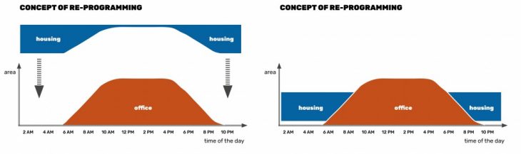 MI OFICINA ES TU CASA (Urban Space Utilization Housing Unit) – IAAC blog