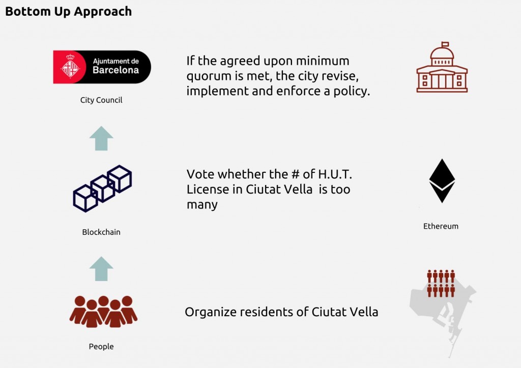 EMPOWERING PEOPLE WITH BLOCKCHAIN – IAAC Blog
