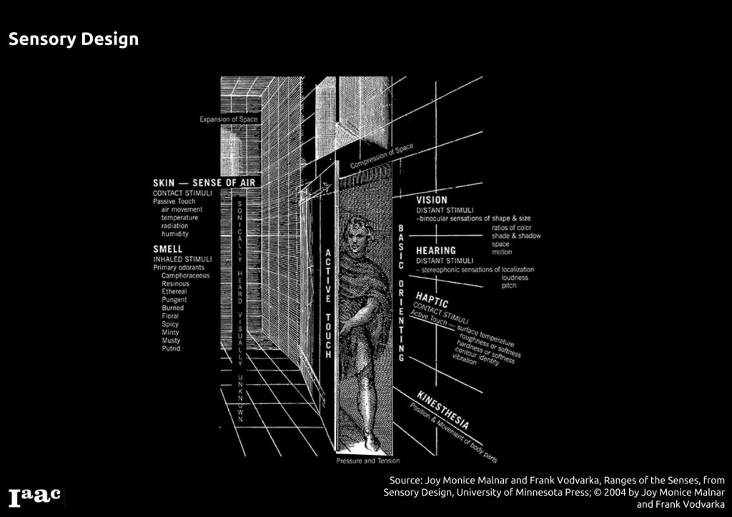 SUPER GROUND – IAAC Blog