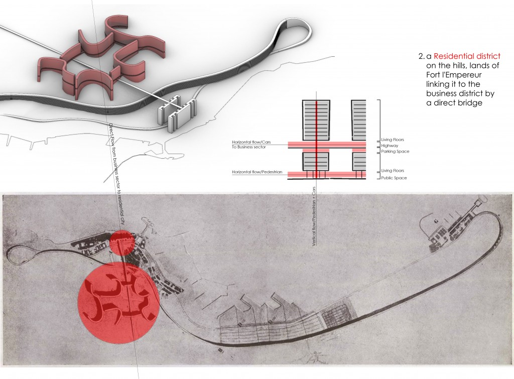 Plan Obus Alger – IAAC Blog