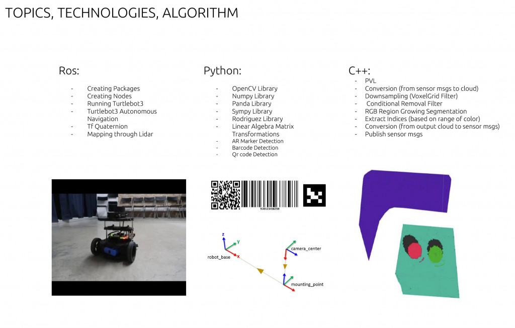 The Big Orange – IAAC Blog