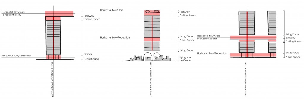 Plan Obus Alger – IAAC Blog