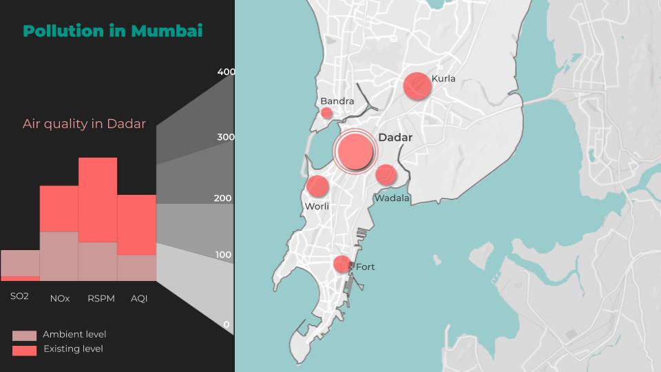 Future House - Pollution problems/Land scarcity – IAAC Blog