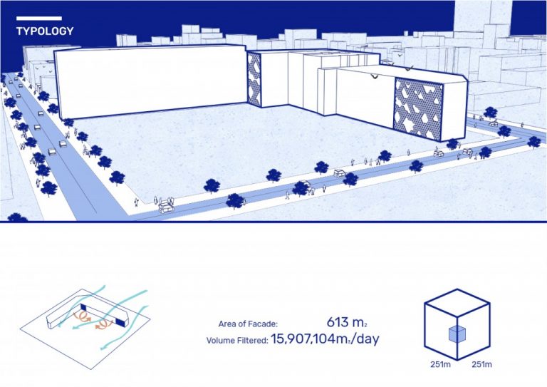 Buildings as Filters: Capturing air pollution – IAAC Blog