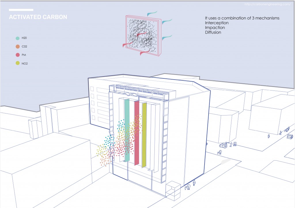 Buildings as Filters: Capturing air pollution – IAAC Blog