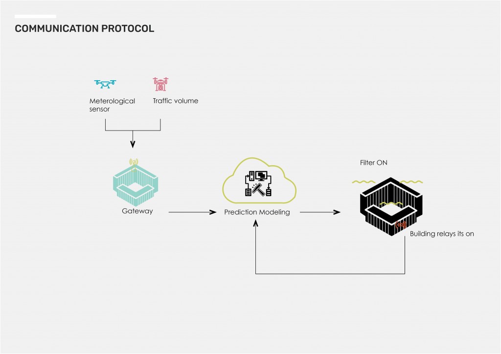 Buildings as Filters: Capturing air pollution – IAAC Blog