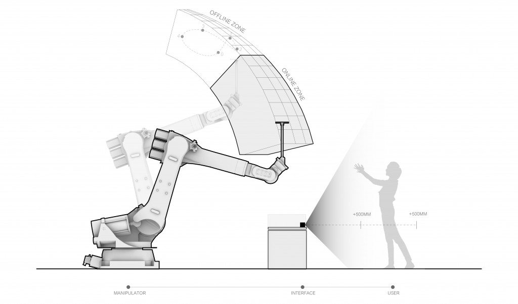 TPOINT: Real-time Robotic Feedback – IAAC Blog