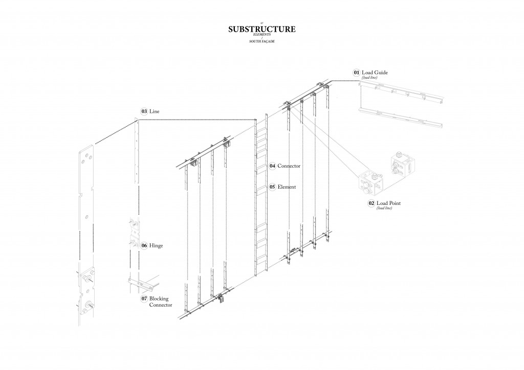 industr(h)ybridization - Proactive Envelopes – IAAC Blog