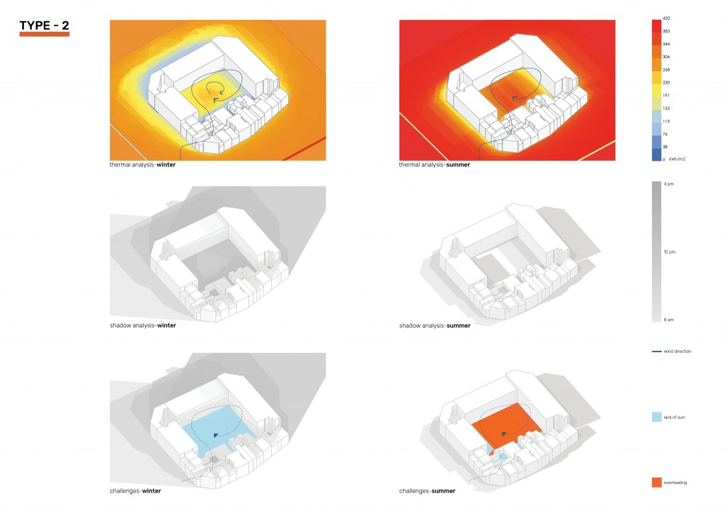 urban microclimate – IAAC Blog