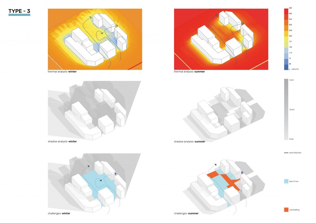 urban microclimate – IAAC Blog
