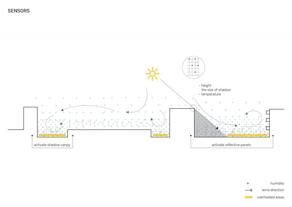 urban microclimate – IAAC Blog