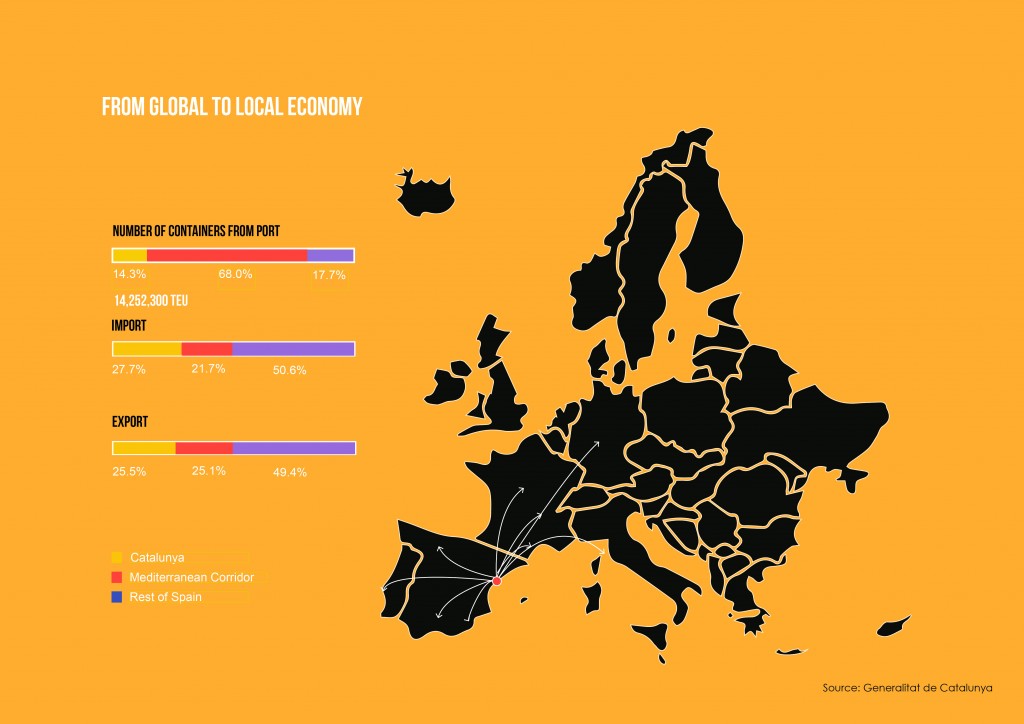 From Global to local Economy – IAAC Blog