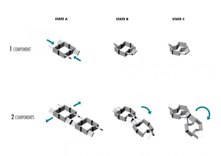 Programmable Reconfigurable Structures