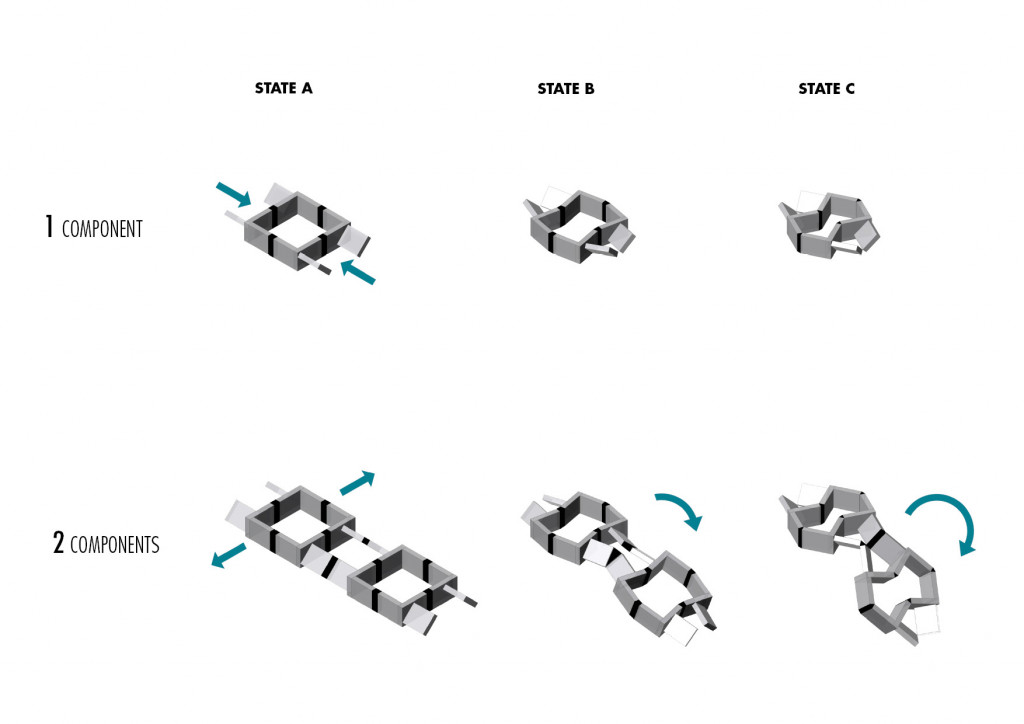 Programmable Reconfigurable Structures