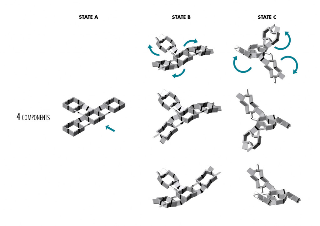 Programmable Reconfigurable Structures