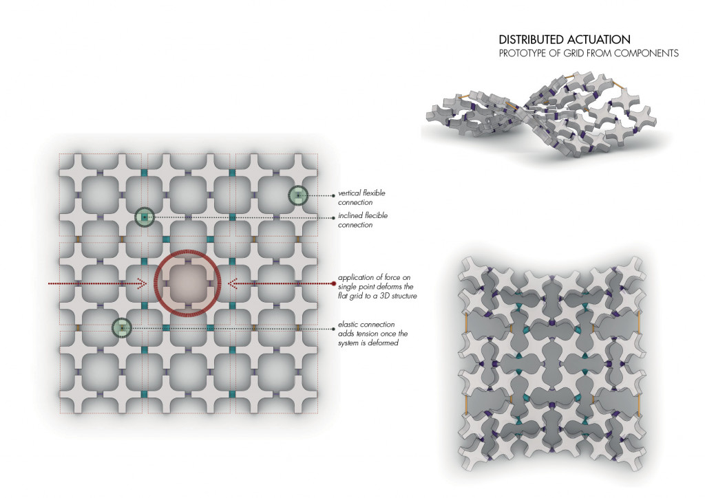 Programmable Reconfigurable Structures