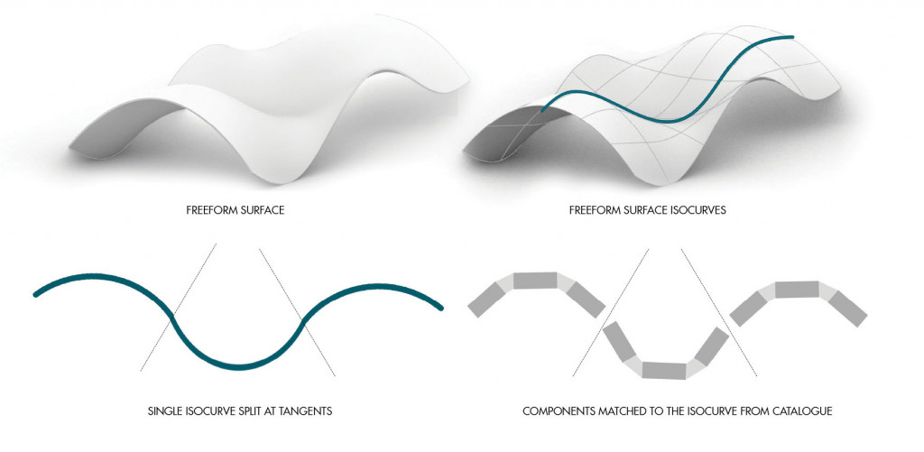 Programmable Reconfigurable Structures