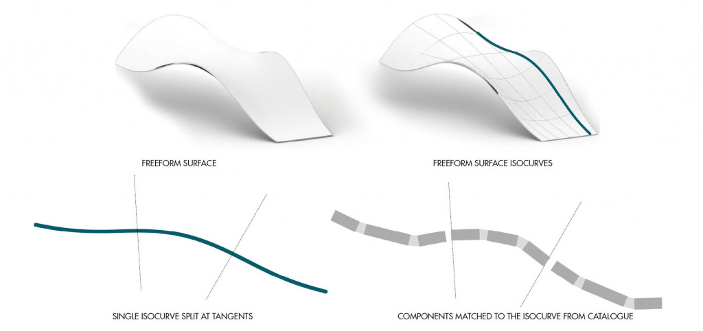 Programmable Reconfigurable Structures