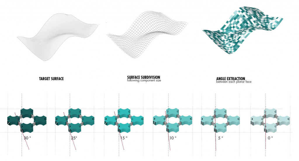 Programmable Reconfigurable Structures